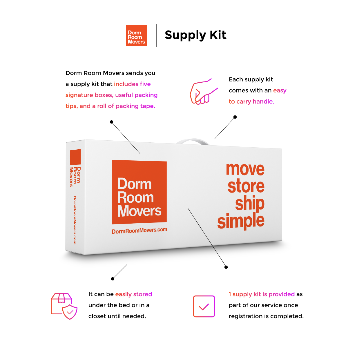 All About Supply Kits – Dorm Room Movers